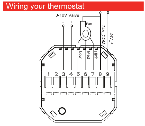 24VAC/VDC Modbus control thermostat for FCU system